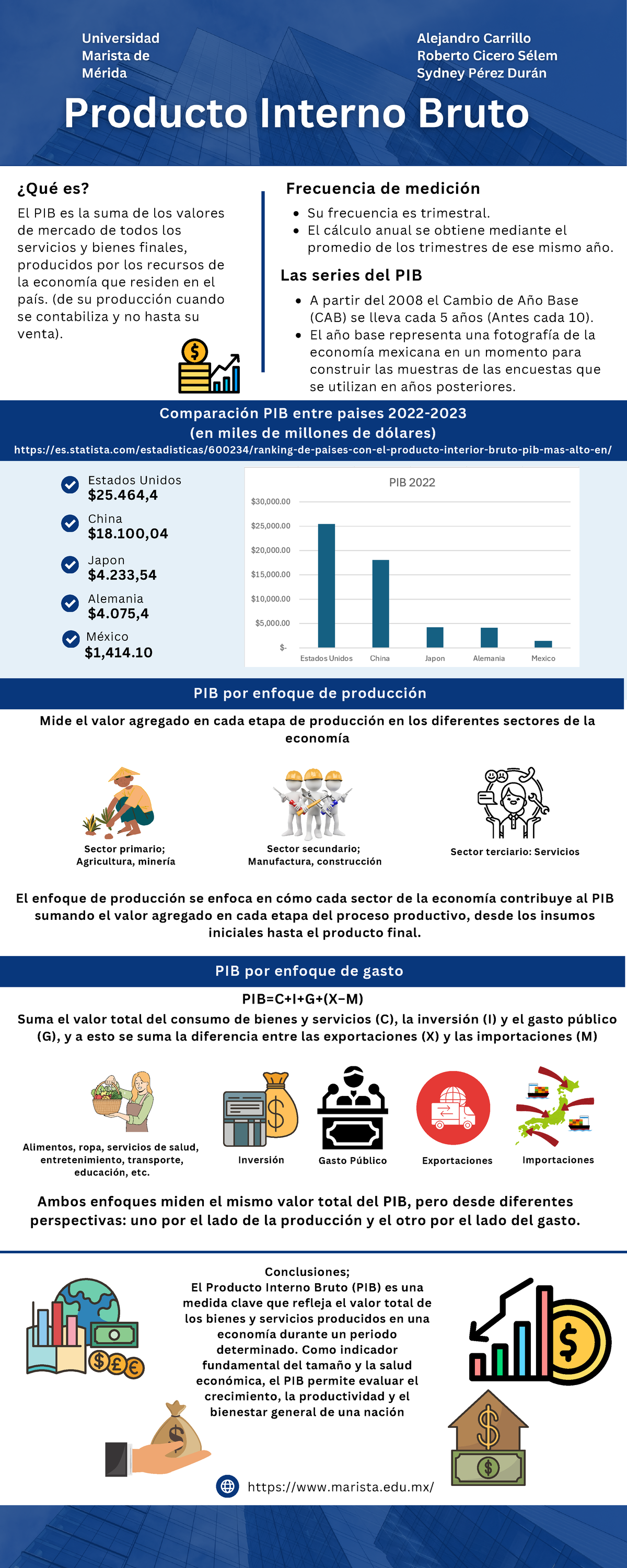 Infografía reporte financiero con gráficos corporativo profesional azul ...