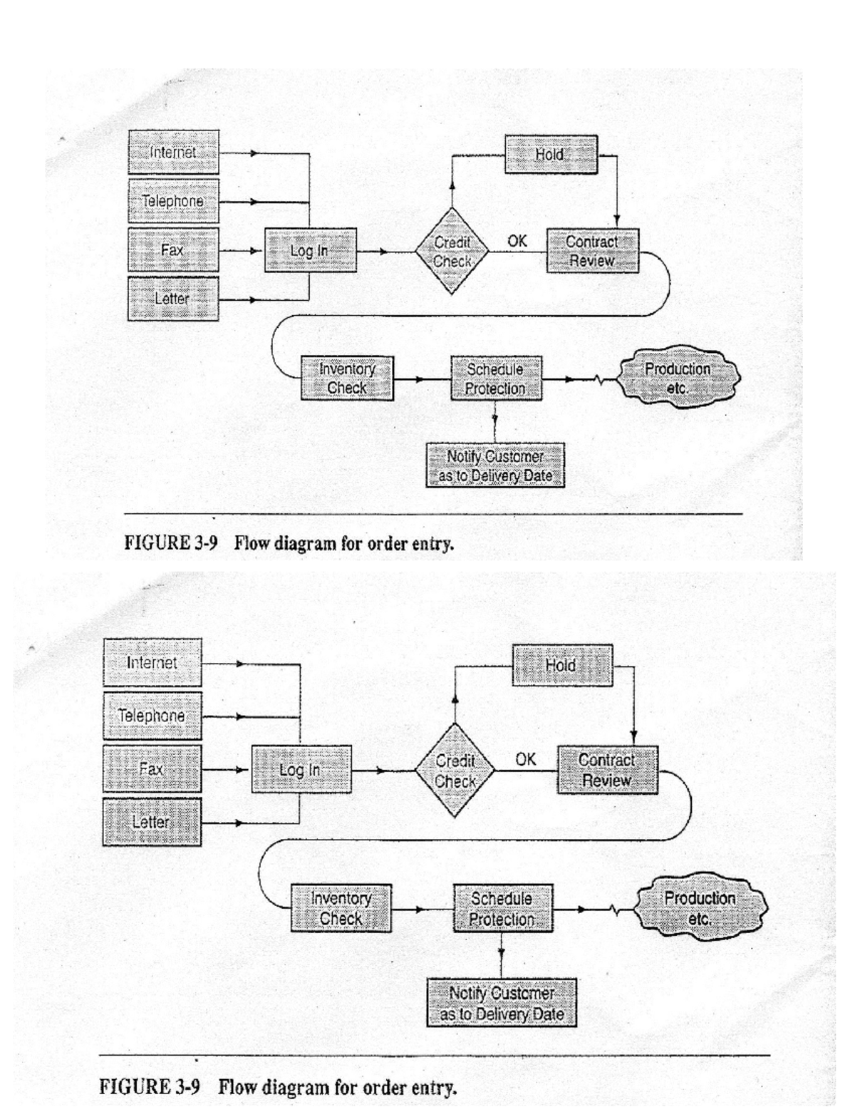 Doc3 - Summary tourism - Studocu