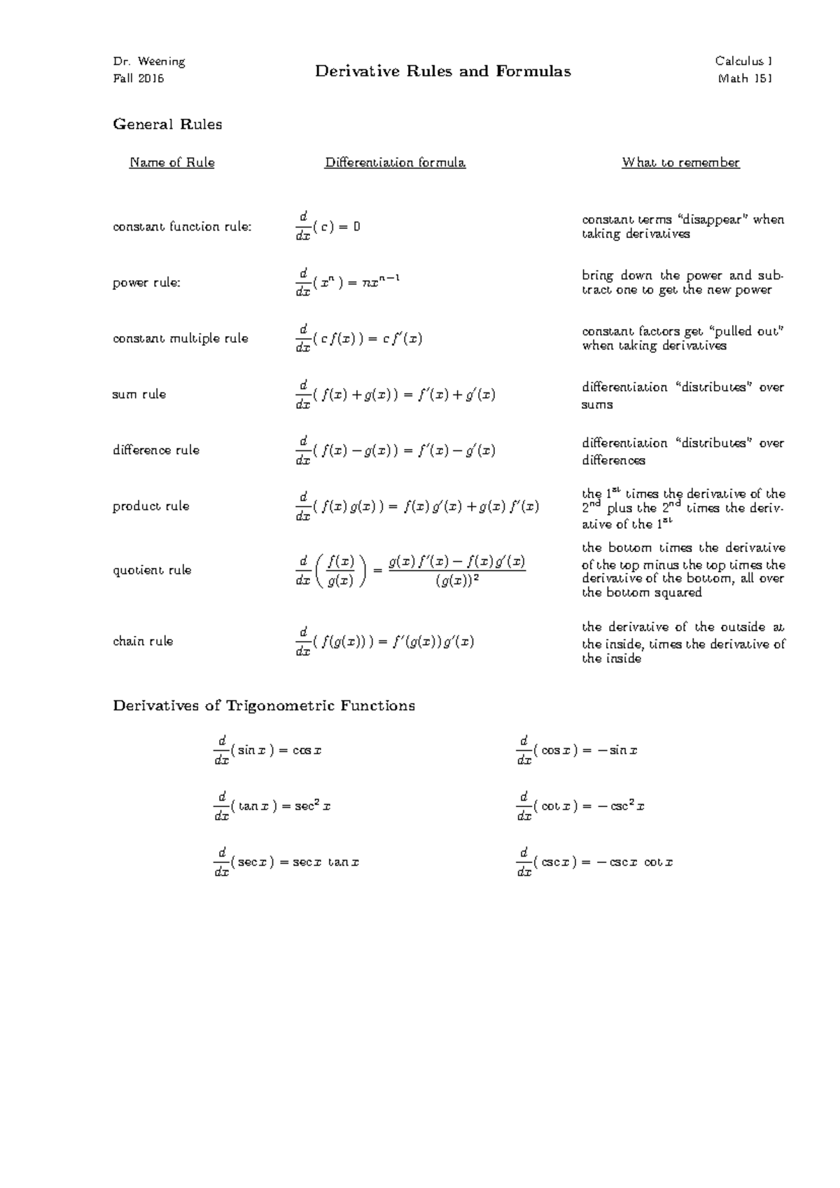 Basic deriv rules - Derivative Rules and Formulas Dr. Weening Calculus I Fall 2016 Math 151 ...