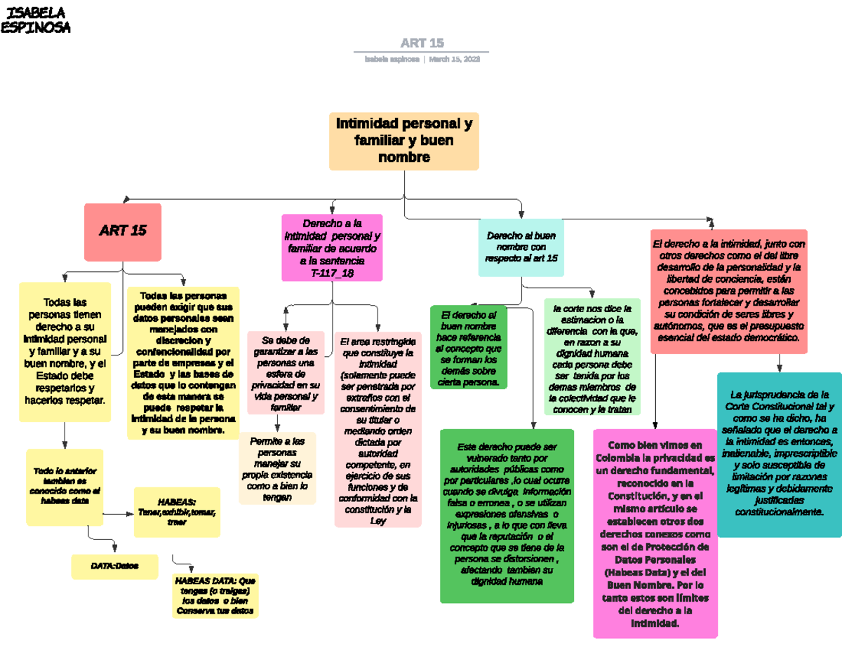 ART 15 - NADA - Intimidad personal y familiar y buen nombre ART 15 ...
