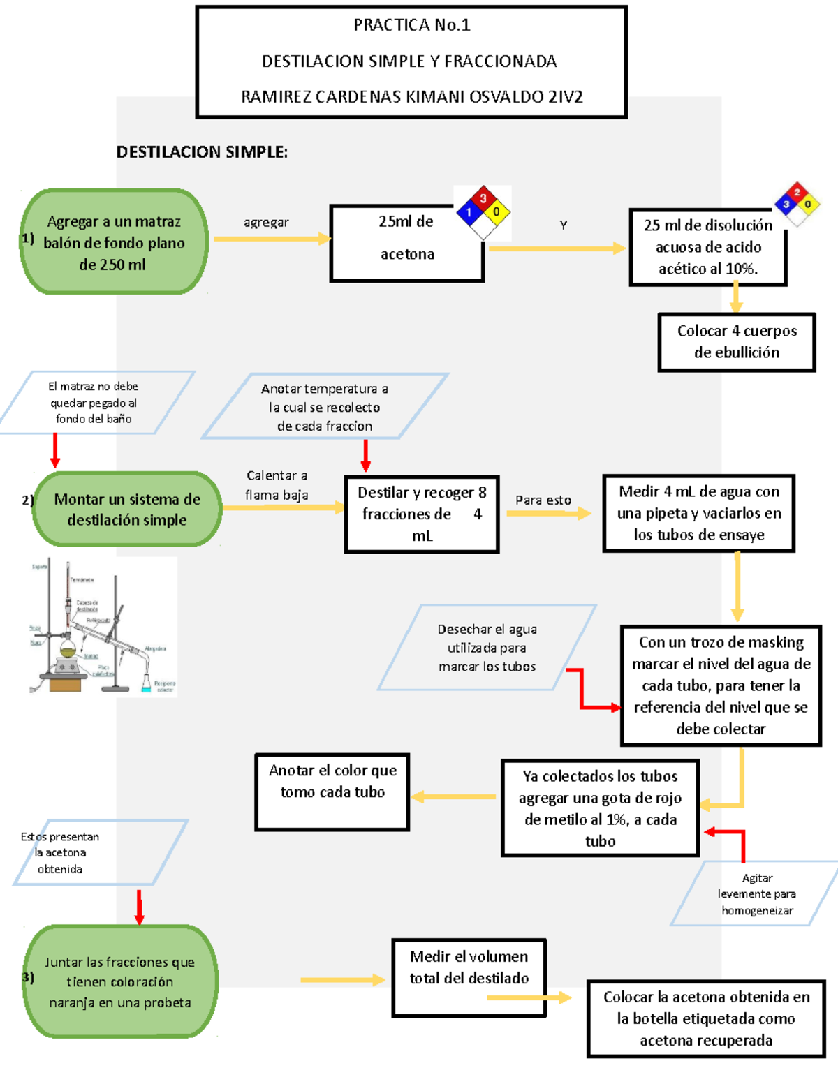 1- Destilacion Simple - lectura - DESTILACION SIMPLE: PRACTICA No ...