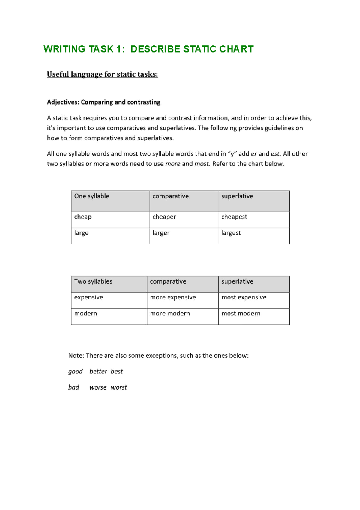 Foundation 1705 Writing W7D2 describing static chart - WRITING TASK 1 ...