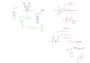MAC1105 Practice Final Exam - MAC 1105 - Studocu