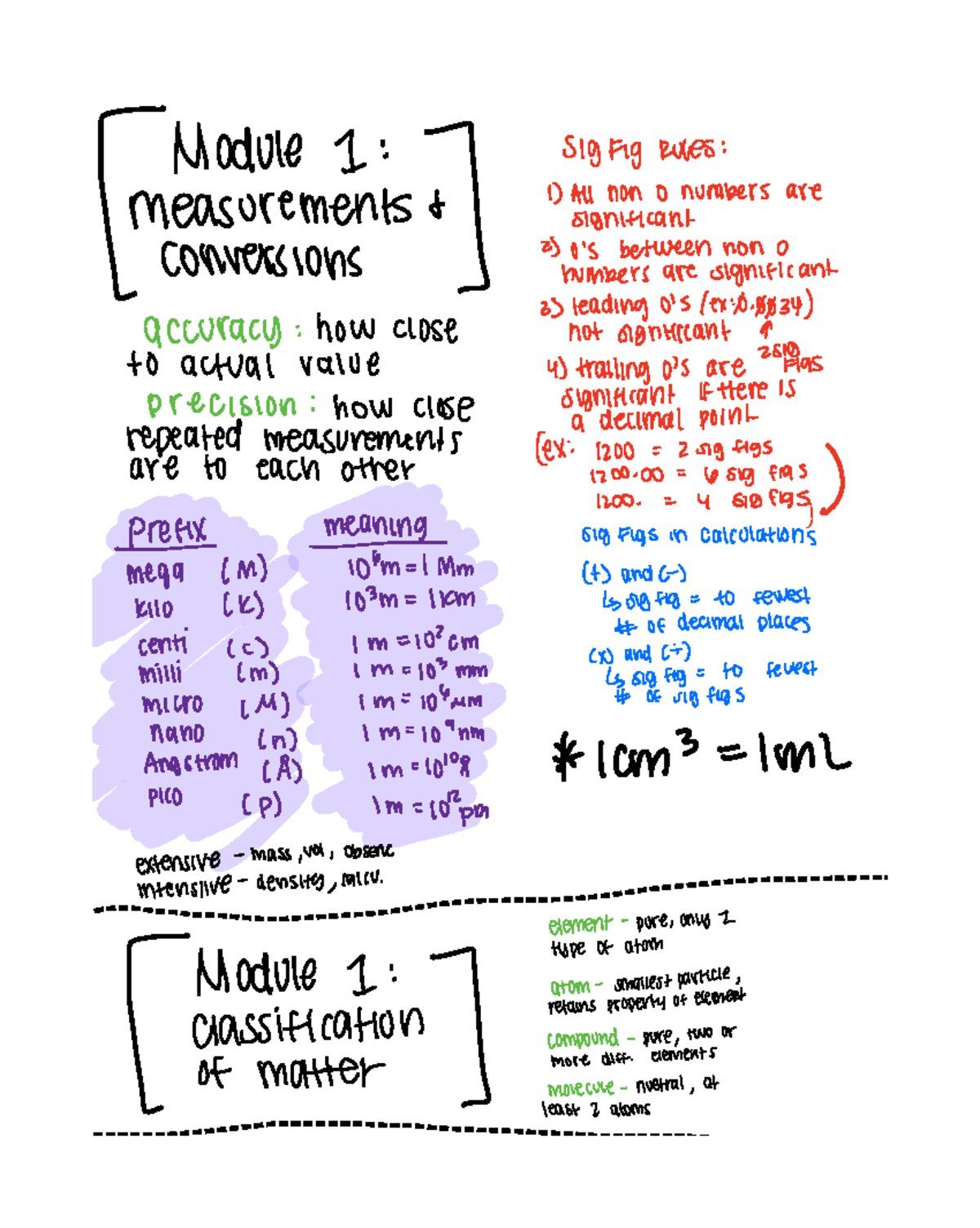 Preclass chem notes - Module 1 Sig fig rules 1 All non o numbers are ...