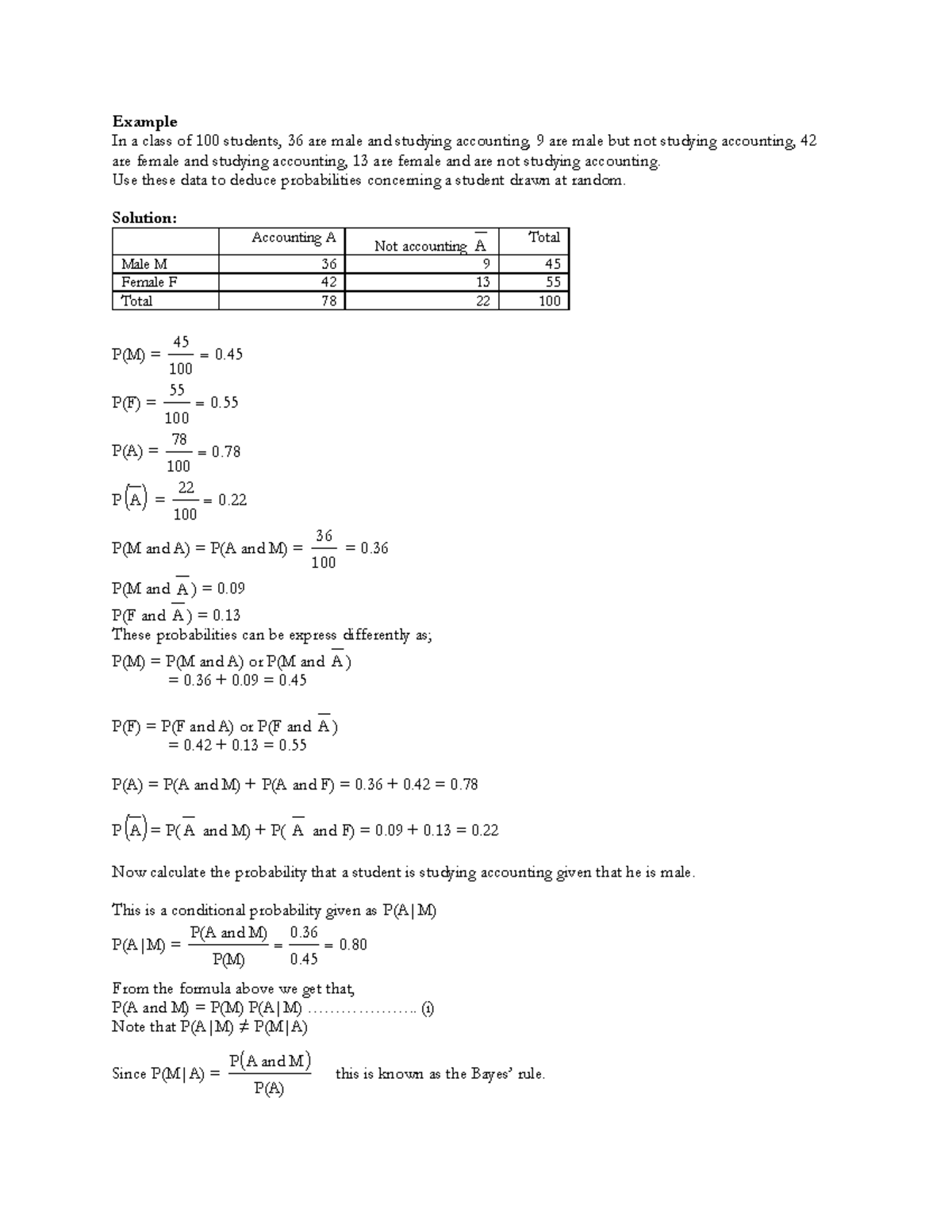 Example probability - Example In a class of 100 students, 36 are male and studying accounting, 9 ...