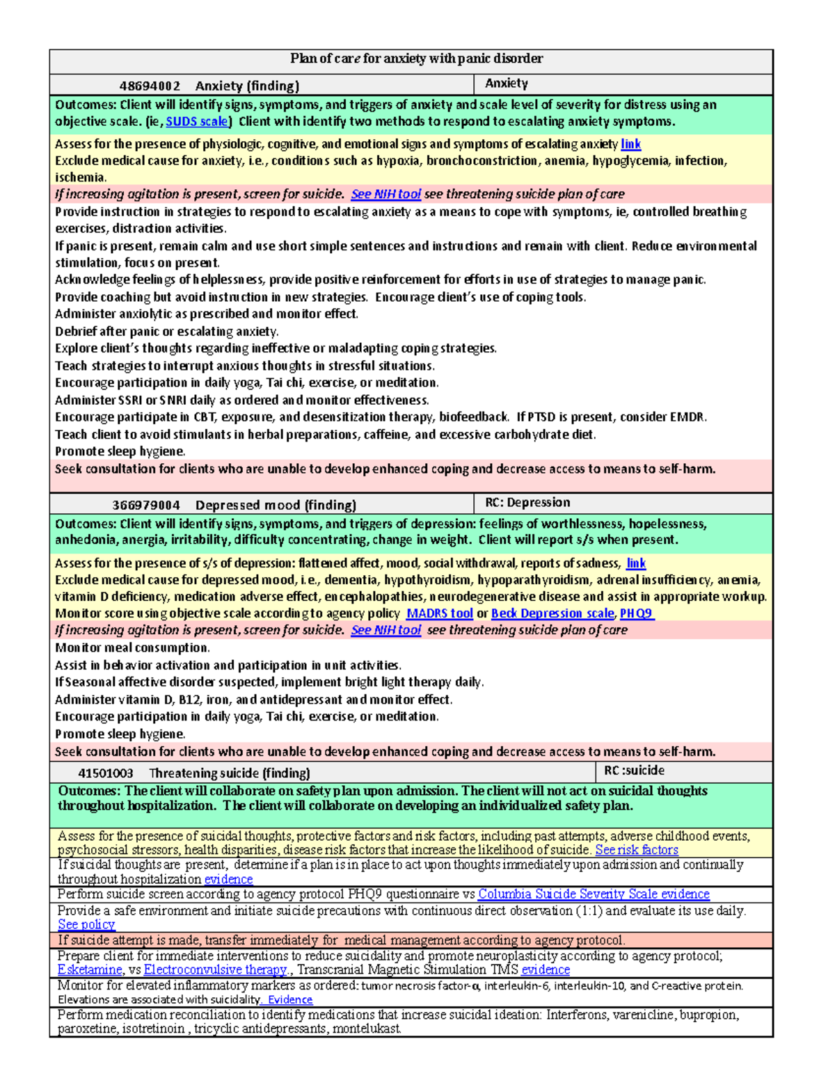 Anxiety-care-plan - care plan - Plan of care for anxiety with panic ...