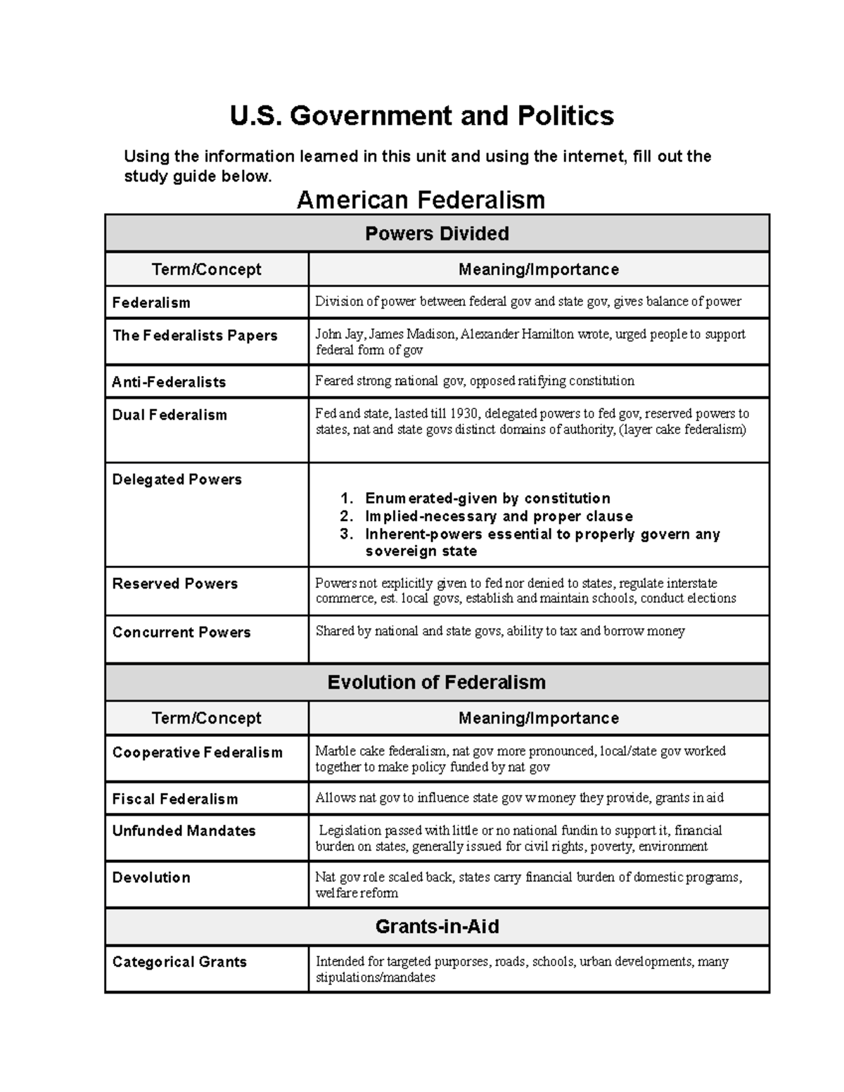 Usgov Study Guide 1 - U. Government and Politics Using the information ...