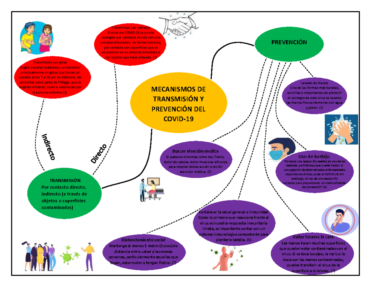 Mecanismos DE Transmisión Y Prevención DEL Covid-19 - TRANSMISIÓN Por ...
