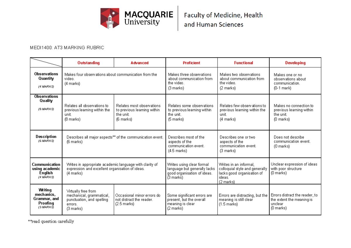 MEDI1400 AT3 Communication Analysis Rubric - MEDI1400: AT3 MARKING ...