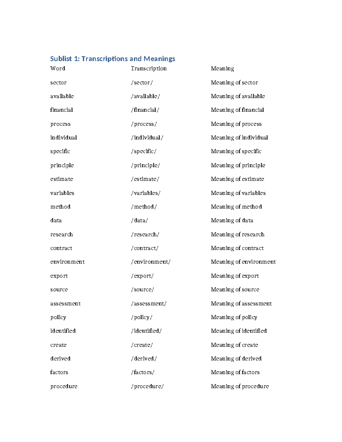 Sublist 1 transcription meaning - Sublist 1: Transcriptions and Meanings Word Transcription ...