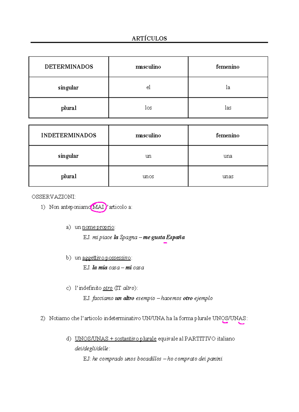 Artículos - ARTÍCULOS DETERMINADOS masculino femenino singular el la ...