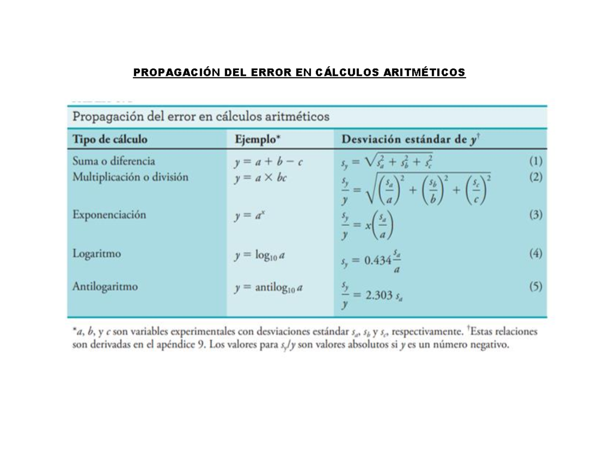 Tabla DE Teoria DE Errores - Calculo I - PROPAGACIÓN DEL ERROR EN ...