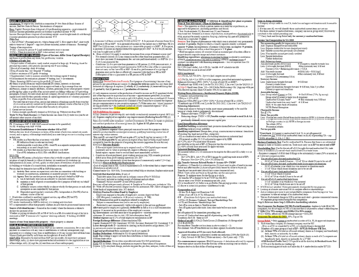 Pic cs - 2 pages cheat sheet for tax - AC2301 - NTU - Studocu