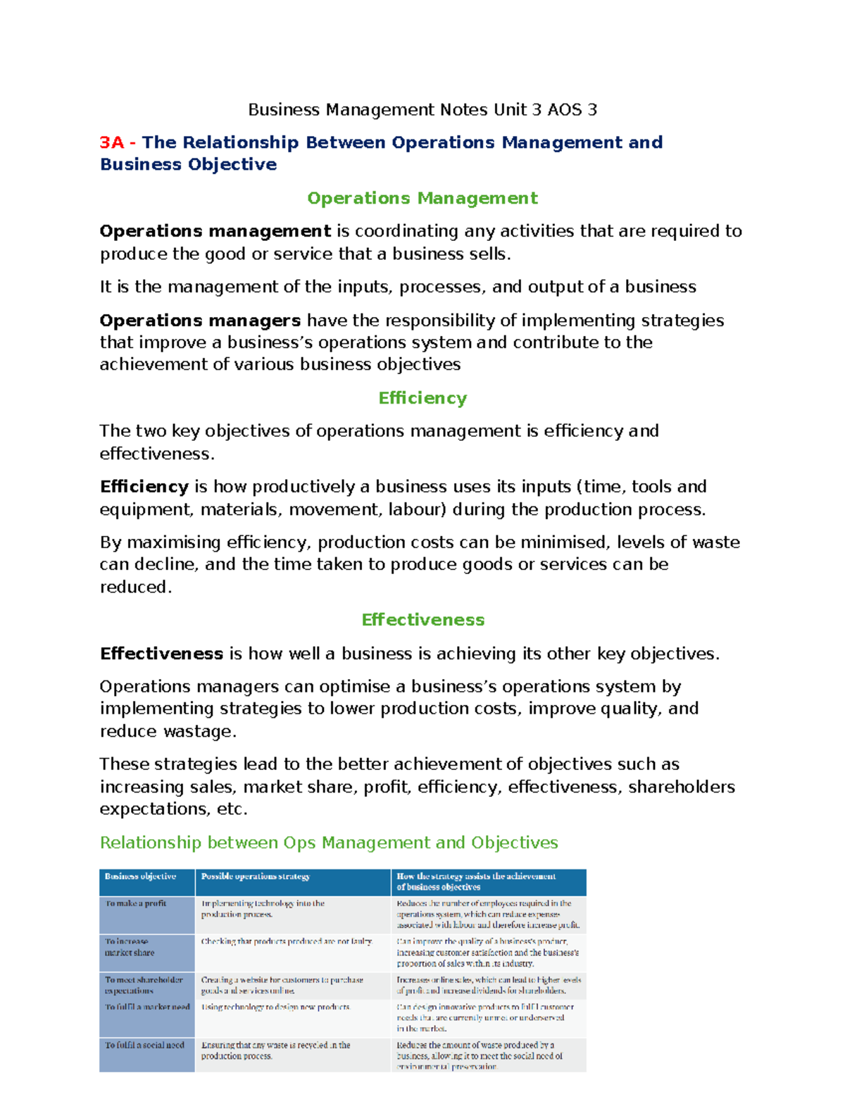 UNIT 3 AOS3 - This is all of unit 3 aos3 - Business Management Notes ...