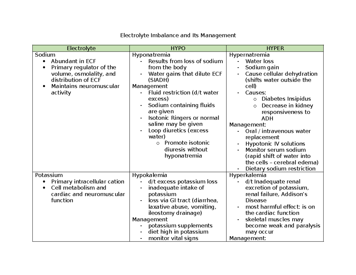 Fluid AND Electrolyte 2 - Electrolyte Imbalance and Its Management ...