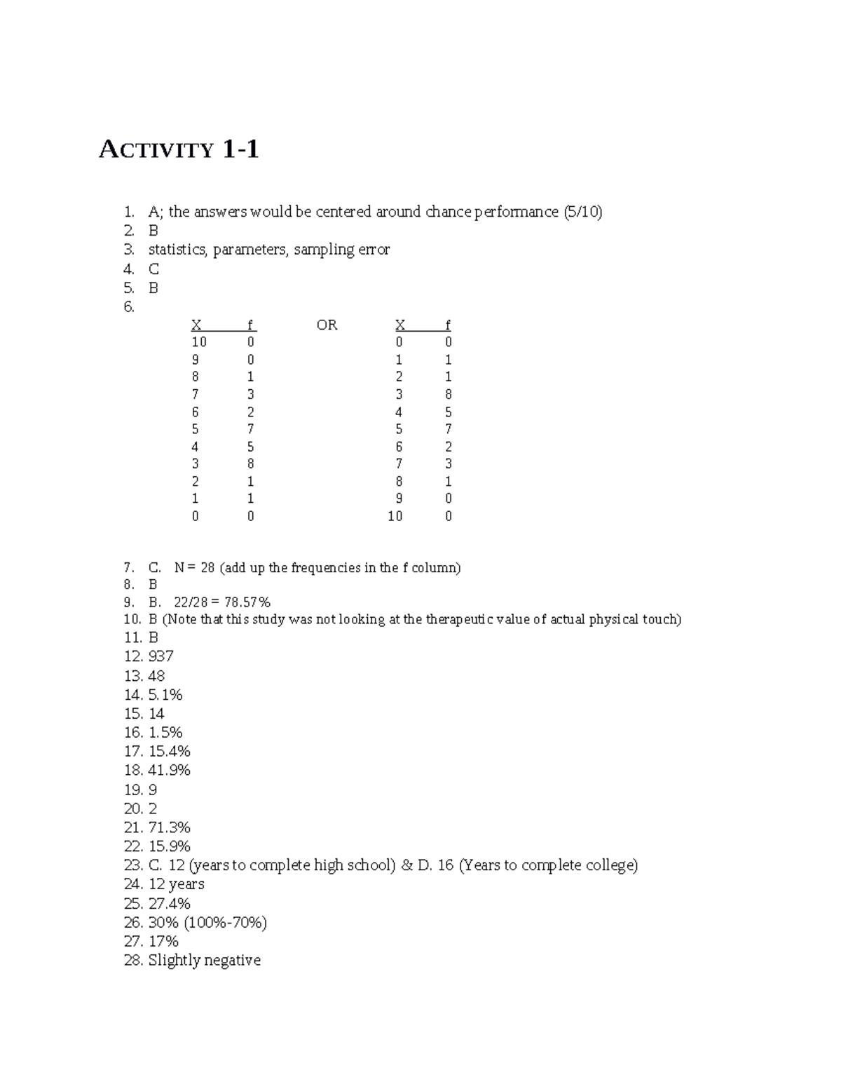 All activities keys 11 28 17 - ACTIVITY 1- 1. A; the answers would be ...