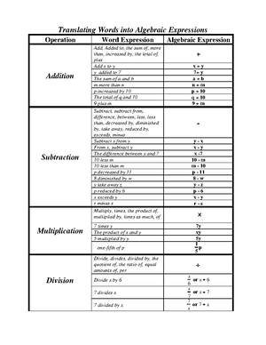 1 - subsonic aerodynamics - AENG 411 Applied Subsonic Aerodynamics WING ...