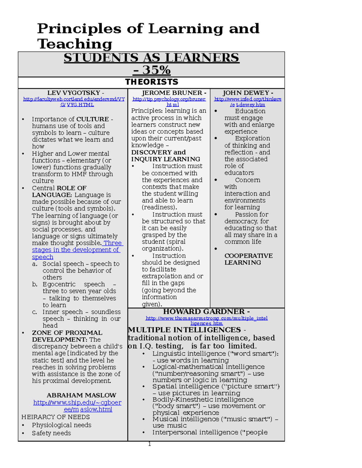 Learning Theories-PLT studyguide-www - Principles of Learning and ...