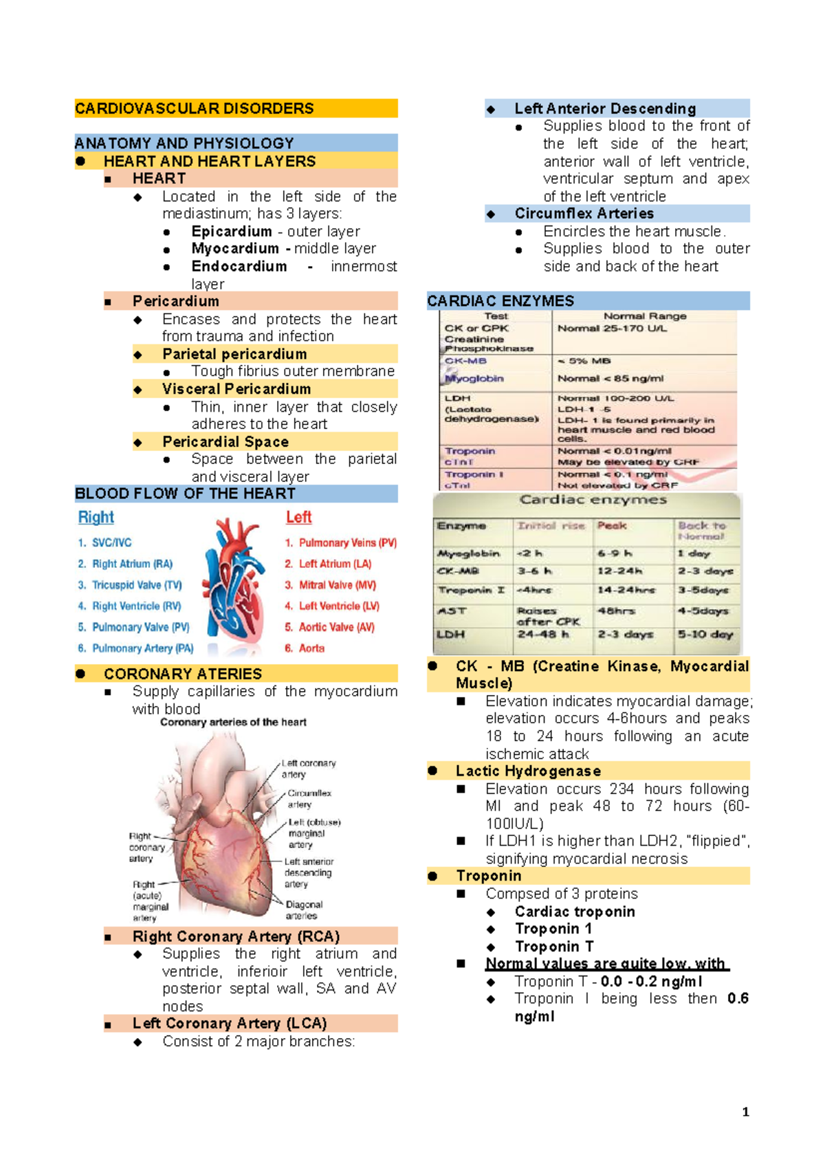 P2 Notes - CARDIOVASCULAR DISORDERS ANATOMY AND PHYSIOLOGY HEART AND ...