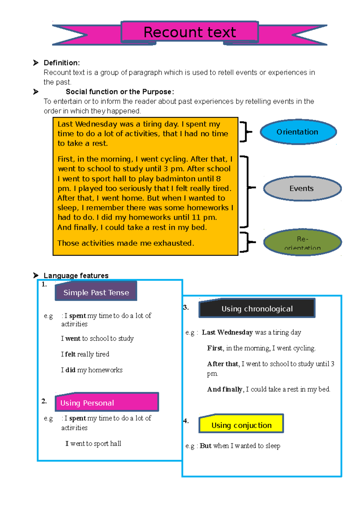 Teks yg modibagi ke siswa (bahan ajar) - Definition: Recount text is a group of paragraph which ...