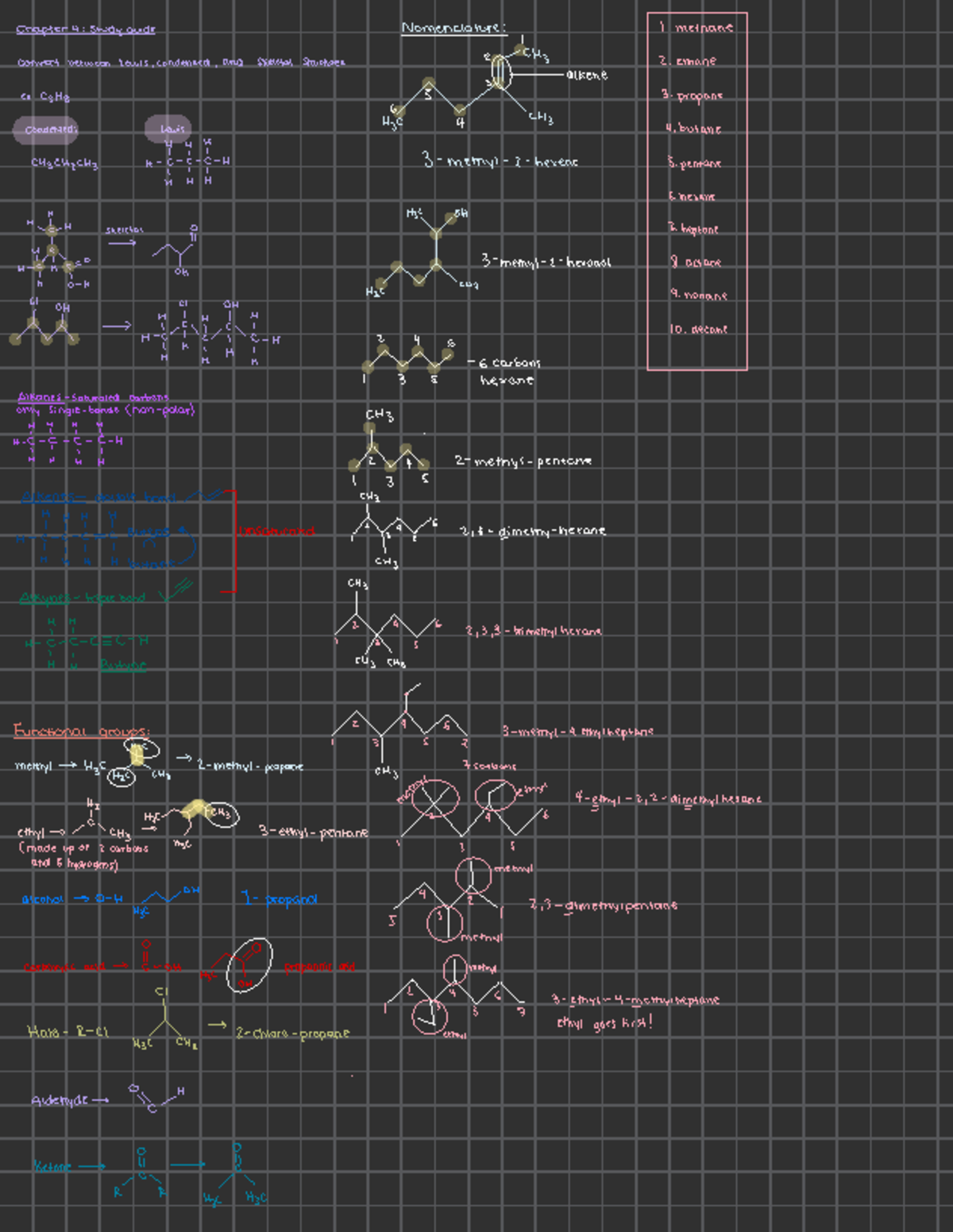 Chemistry Exam 2 Review - Chapter 4 : Study guide Nomenclature : I 1 ...