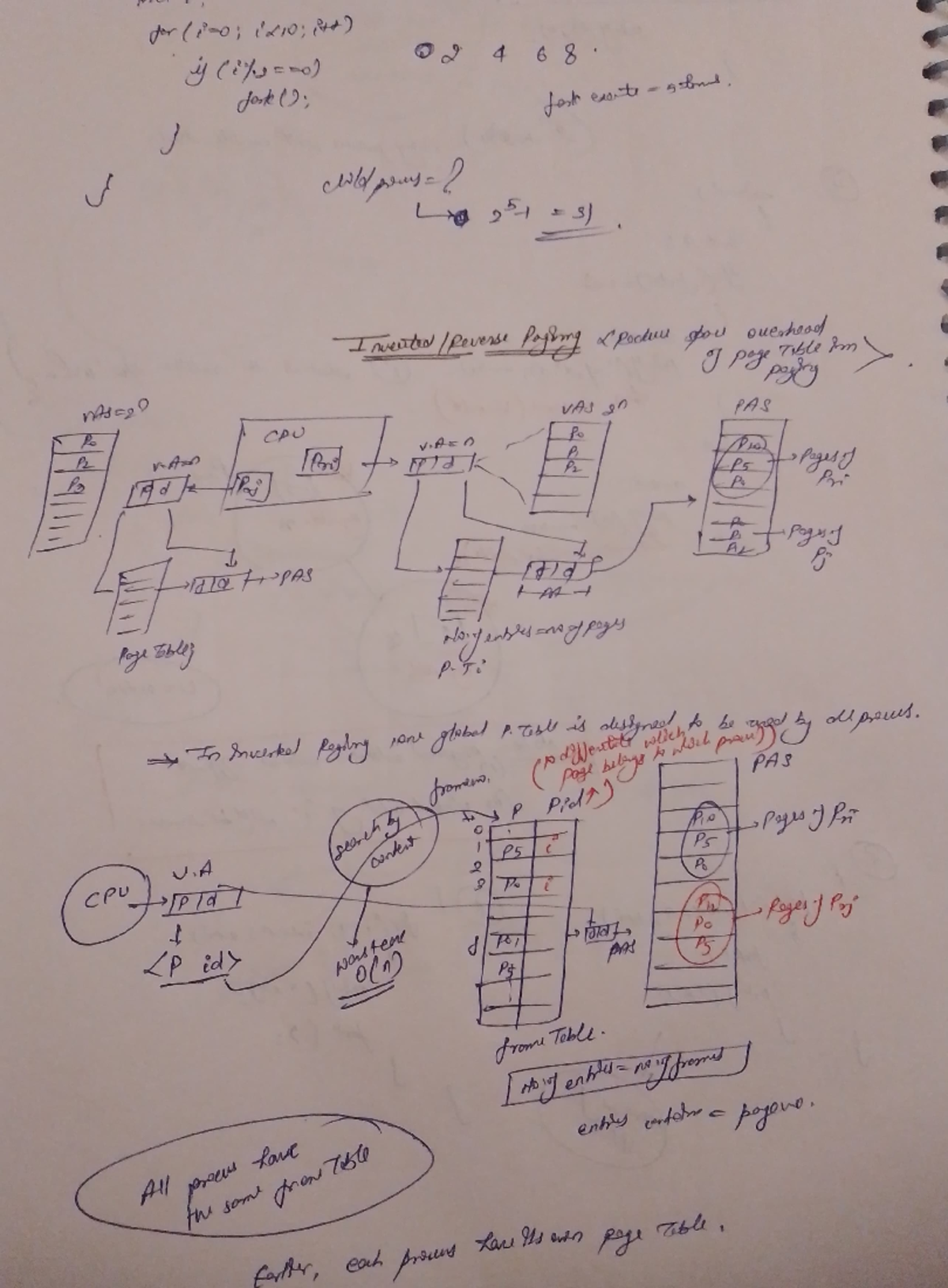 Inverted paging - Lectures notes - Operating Systems - J