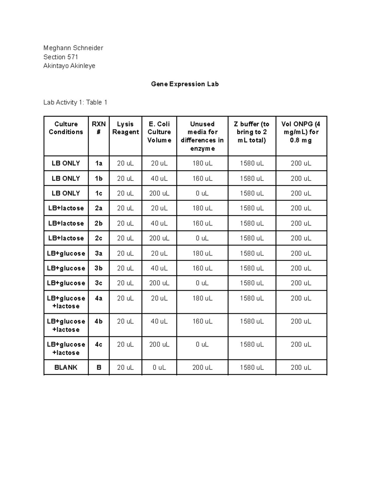 Gene expression lab - Deprecated API usage: The SVG back-end is no longer maintained and may be ...