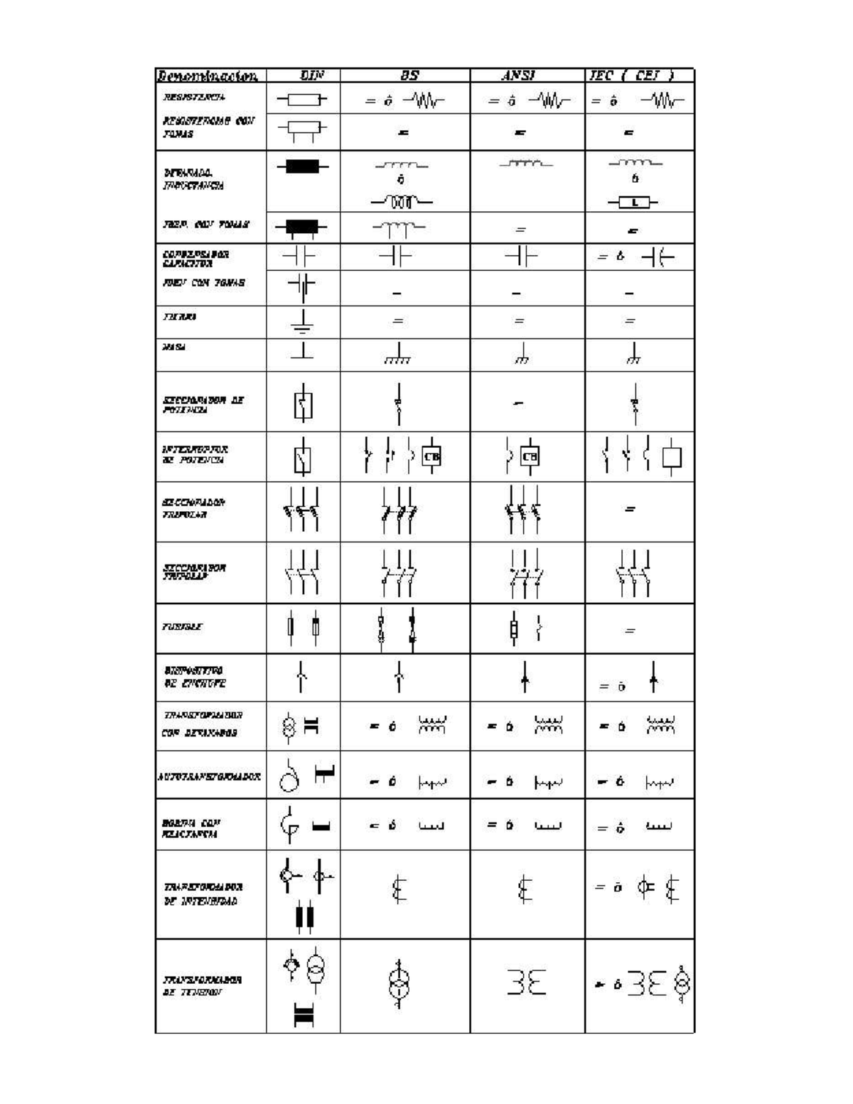 Pdf-simbologia-electrica-ansi-iec-din compress - Denominacion DIN as ANSI JEC 7 CEI RESISTERIA à ...