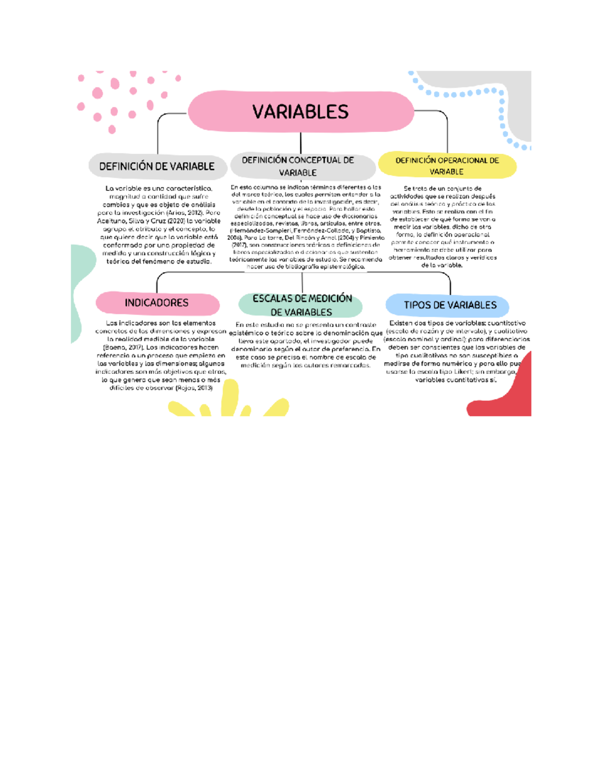 Mapa conceptual de variables - VARIABLES DEFINICIÓN CONCEPTUAL DE ...