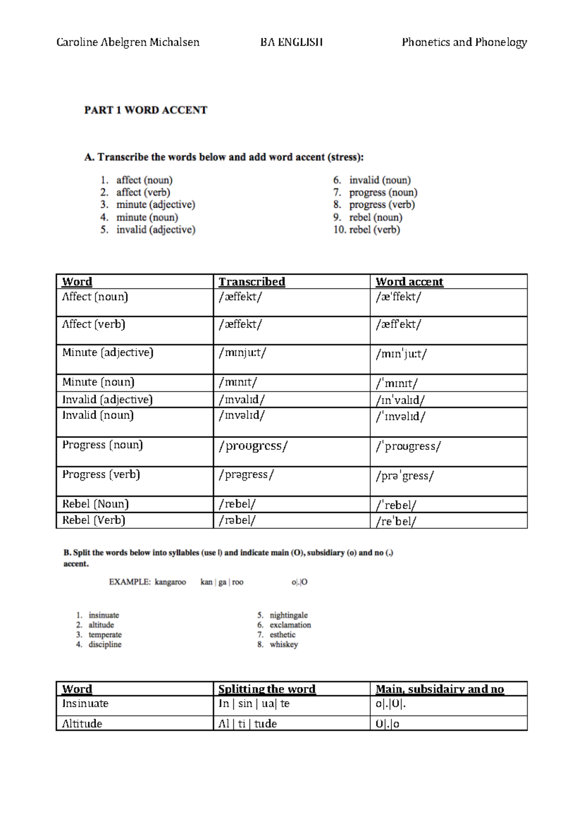 Caroline Abelgren Michaelsen Phon Assign 2 - Caroline Abelgren ...