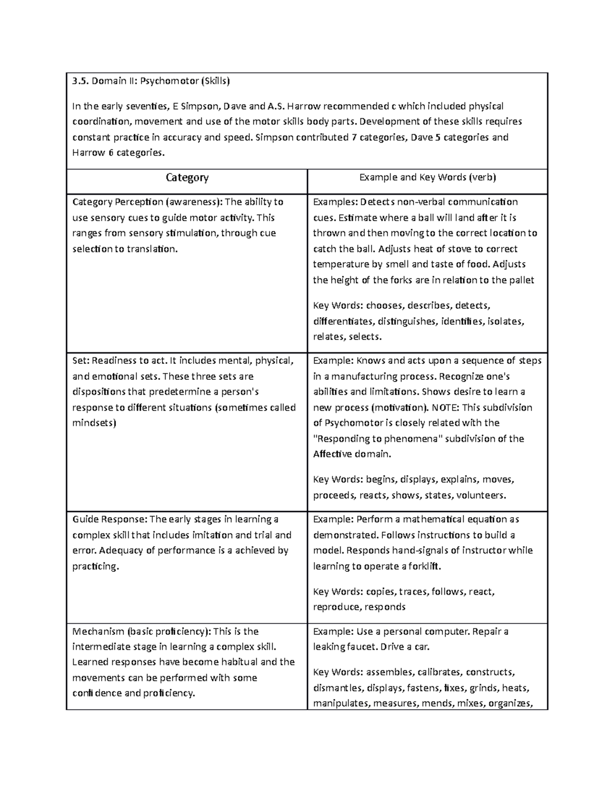 Psychomotor Domain - Domain II: Psychomotor (Skills) In the early ...