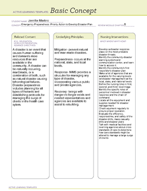 ATI Basic Concept acute mania - NUR 222 - ACTIVE LEARNING TEMPLATES ...