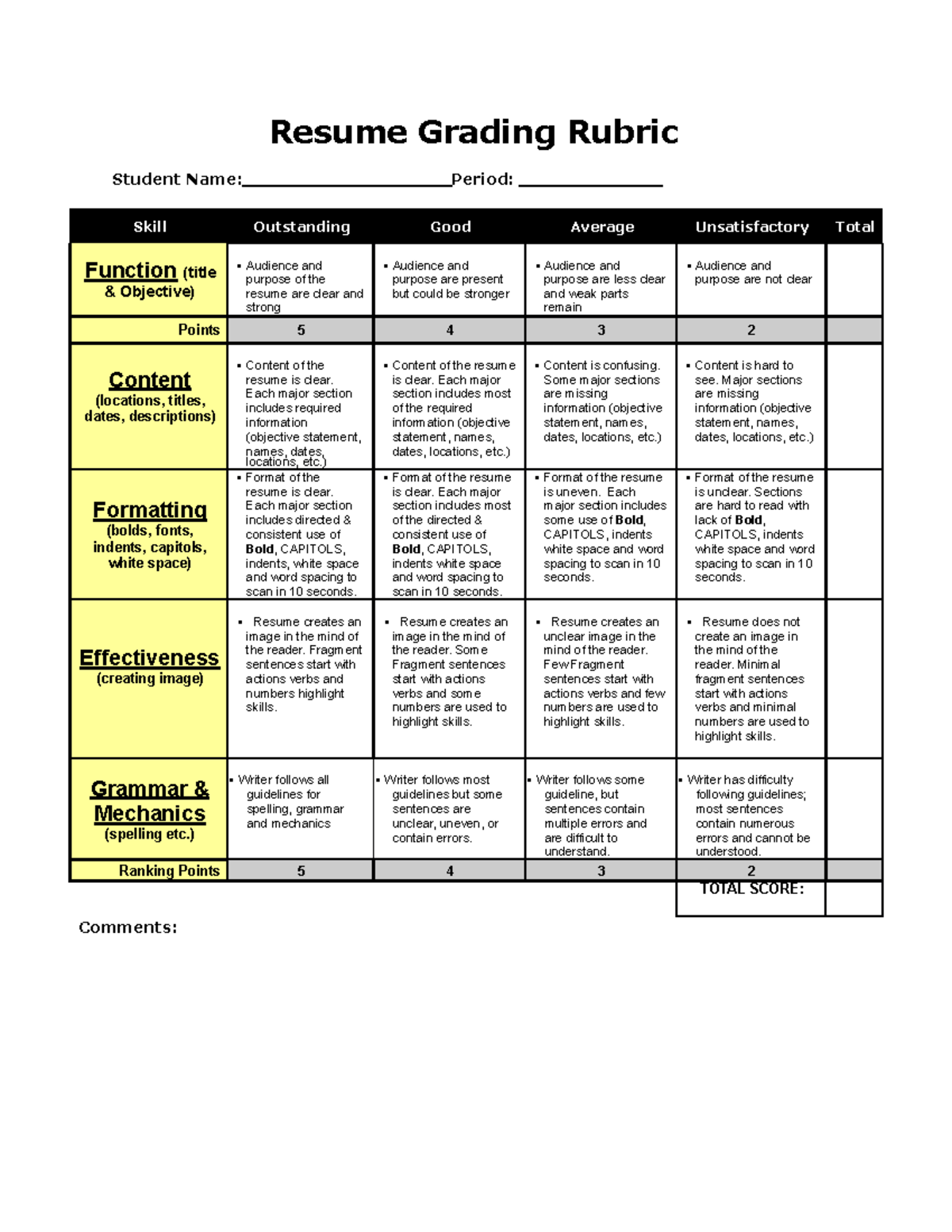 Grading Rubric Resume 4 Resume - Resume Grading Rubric Student Name ...