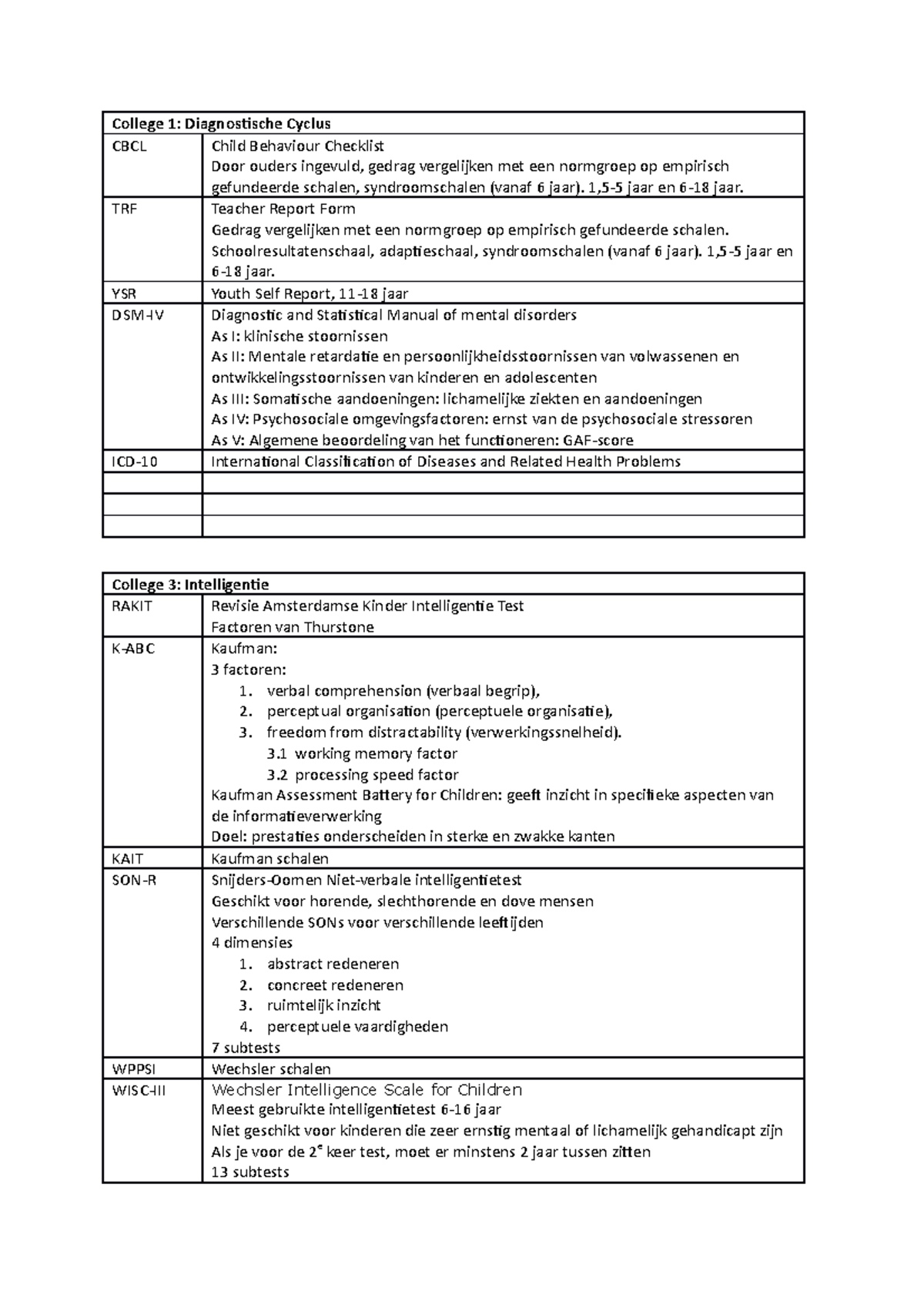 Toetsen MKD - College 1: Diagnostische Cyclus CBCL Child Behaviour ...