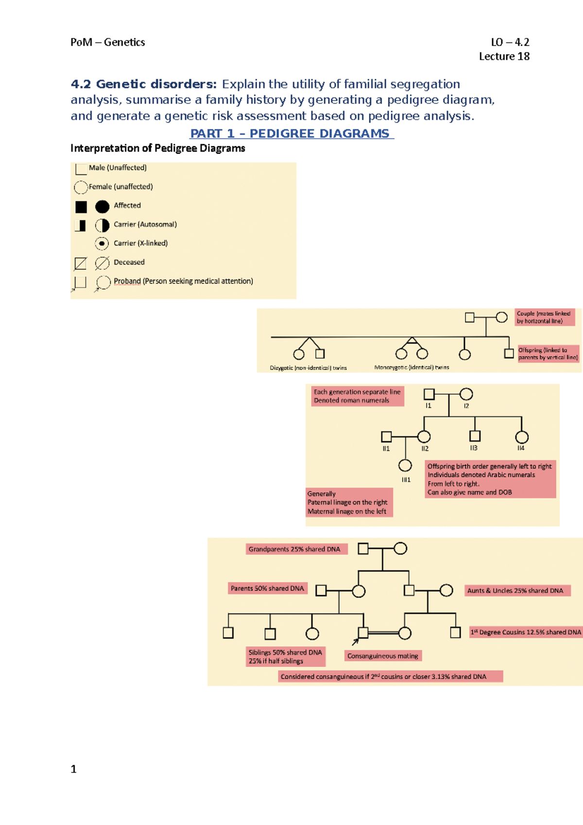 4.2 Genetic Disorders - PoM – Genetics LO – 4. Lecture 18 4 Genetic ...