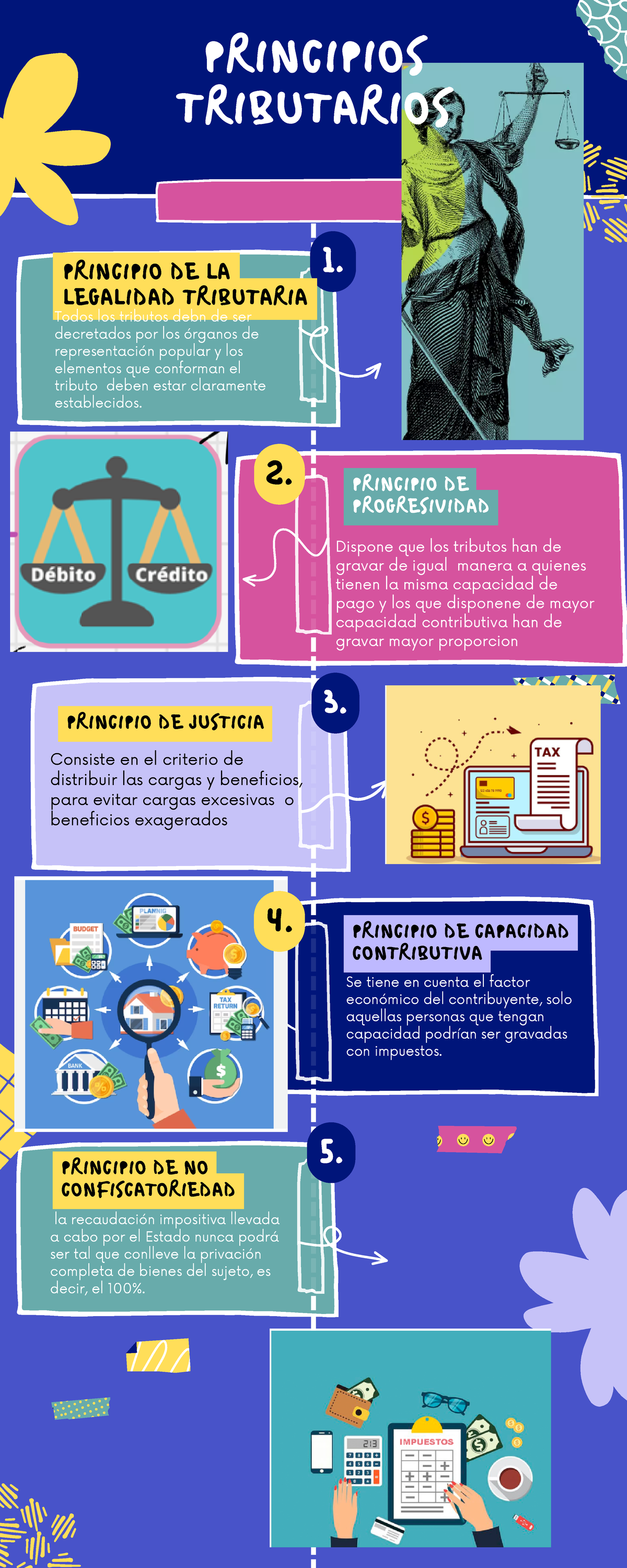 Infografia Principios tributarios - PRINCIPIOS TRIBUTARIOS 1. PRINCIPIO ...