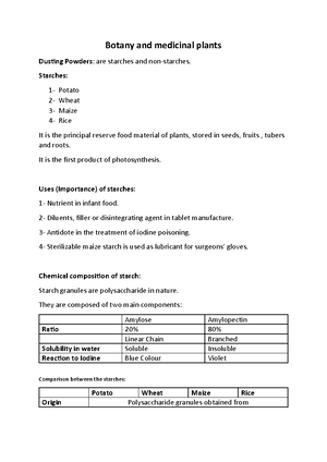 Leaves and their indications - O (Intra occular pressure) 3)Sialagogue ...