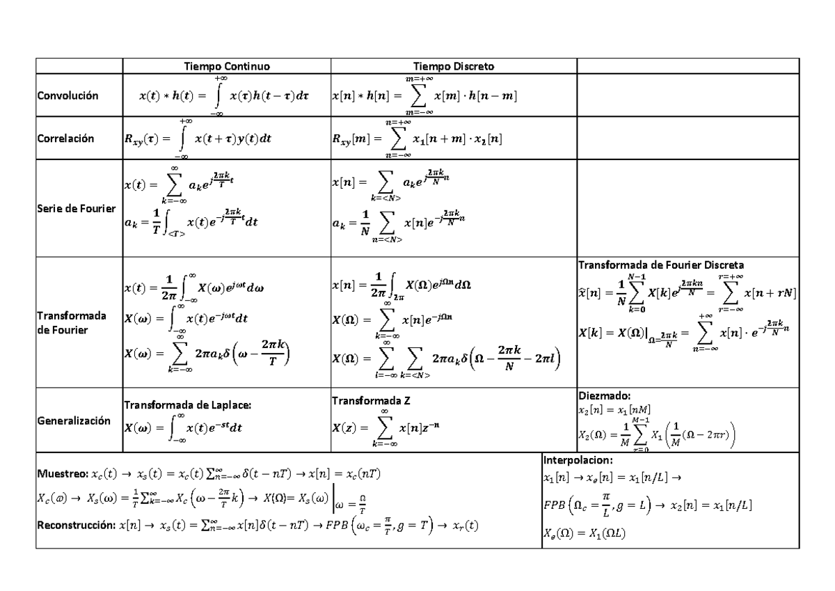 Cap Ã­tulo 3 y 4 y 5 y 6 Formulas - Tiempo Continuo Tiempo Discreto ...