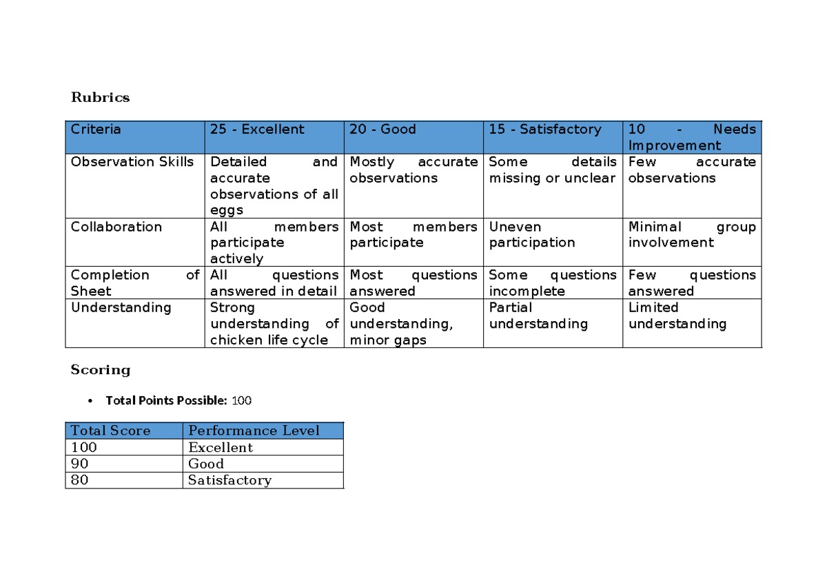 Group Activity Rubric - sdasd - Rubrics Criteria 25 - Excellent 20 ...