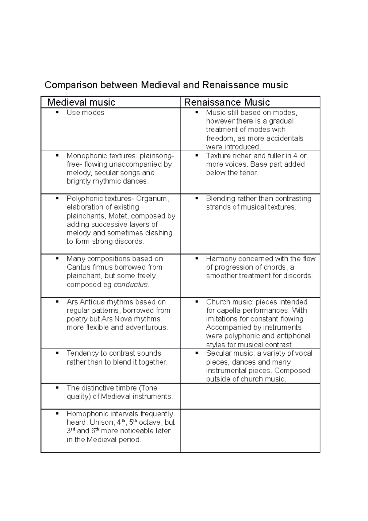 Grade 10 History of music - Comparison between Medieval and Renaissance ...