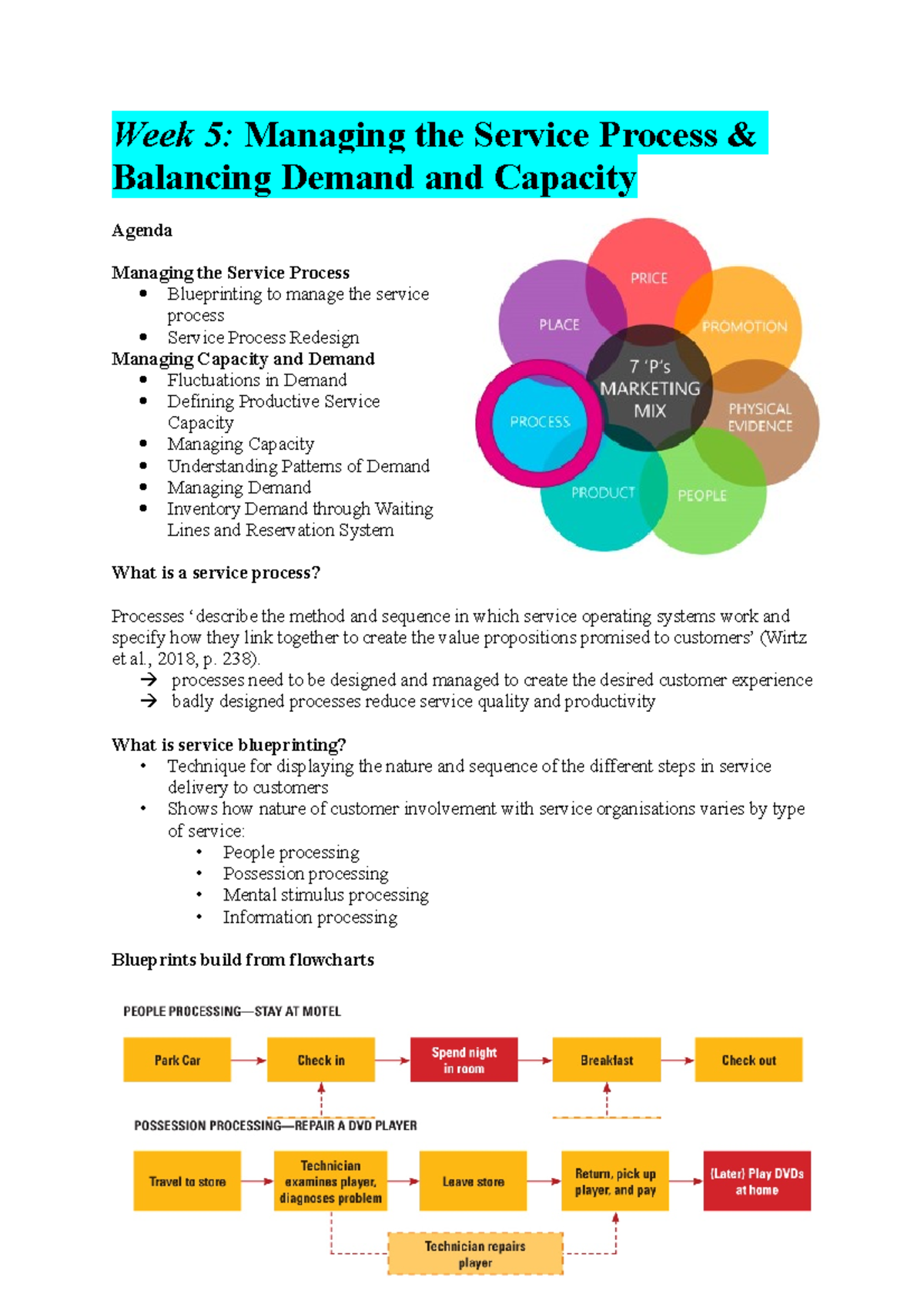 AMB340 W5 Lecture Notes - Week 5: Managing the Service Process ...