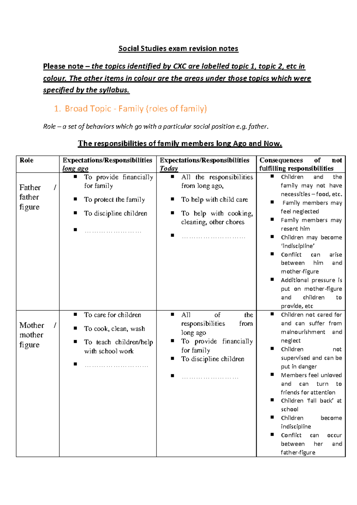 Social Studies exam revision notes 2022 - Social Studies exam revision ...