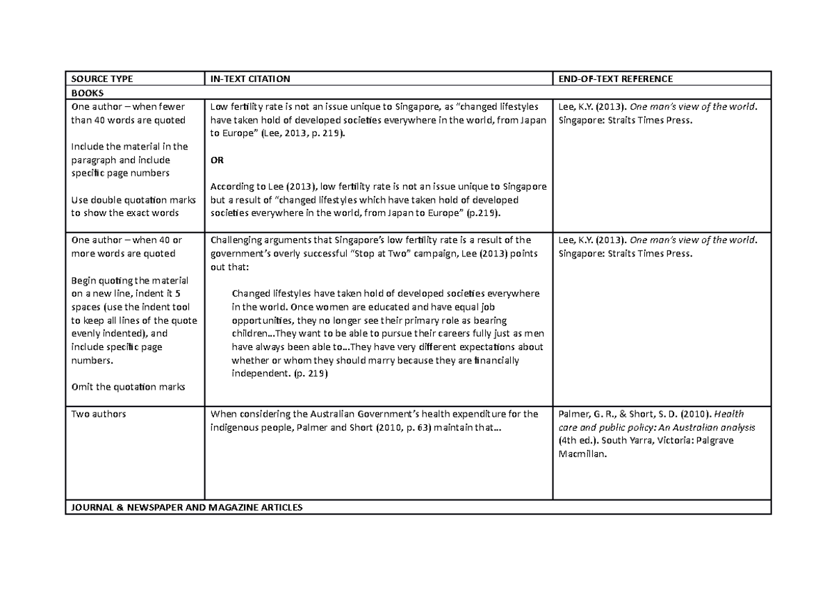Apa Style Guide Version SP0001 NTU Studocu