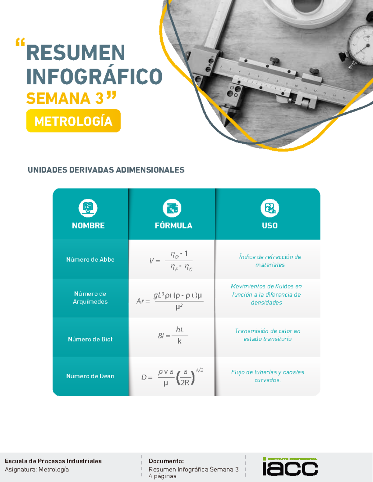 S3 Resumen - Varios - UNIDADES DERIVADAS ADIMENSIONALES SEMANA 3 METROLOGÍA RESUMEN INFOGRÁFICO ...