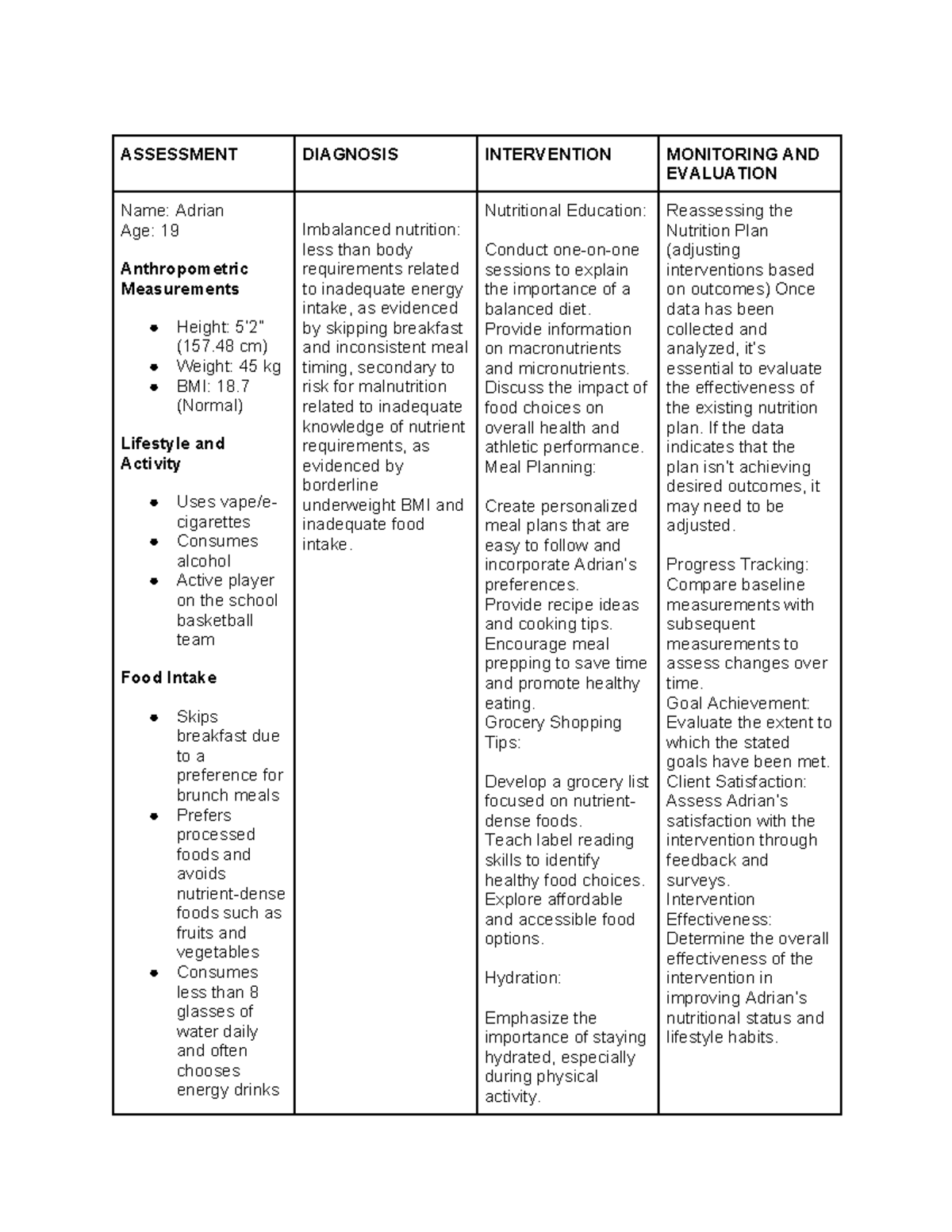 NDT-Adime - ADIME - ASSESSMENT DIAGNOSIS INTERVENTION MONITORING AND ...