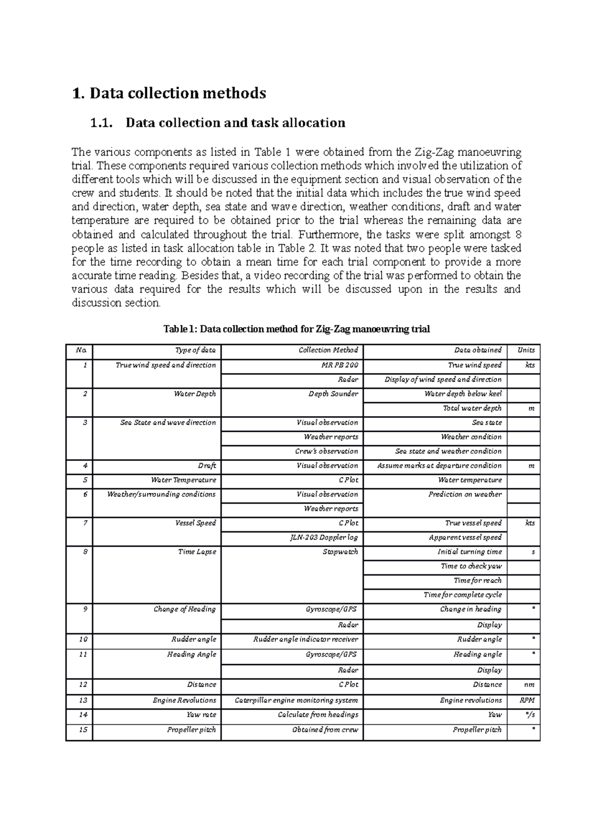 Equipment-and-weather - 1. Data collection methods 1. Data collection ...