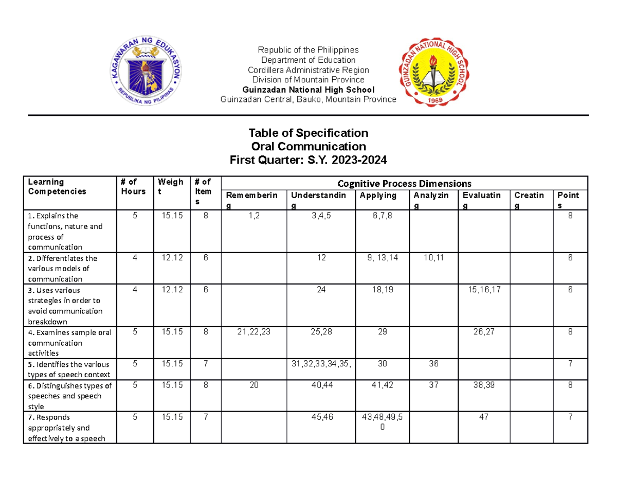TOS First Quarter - For reference - Republic of the Philippines ...