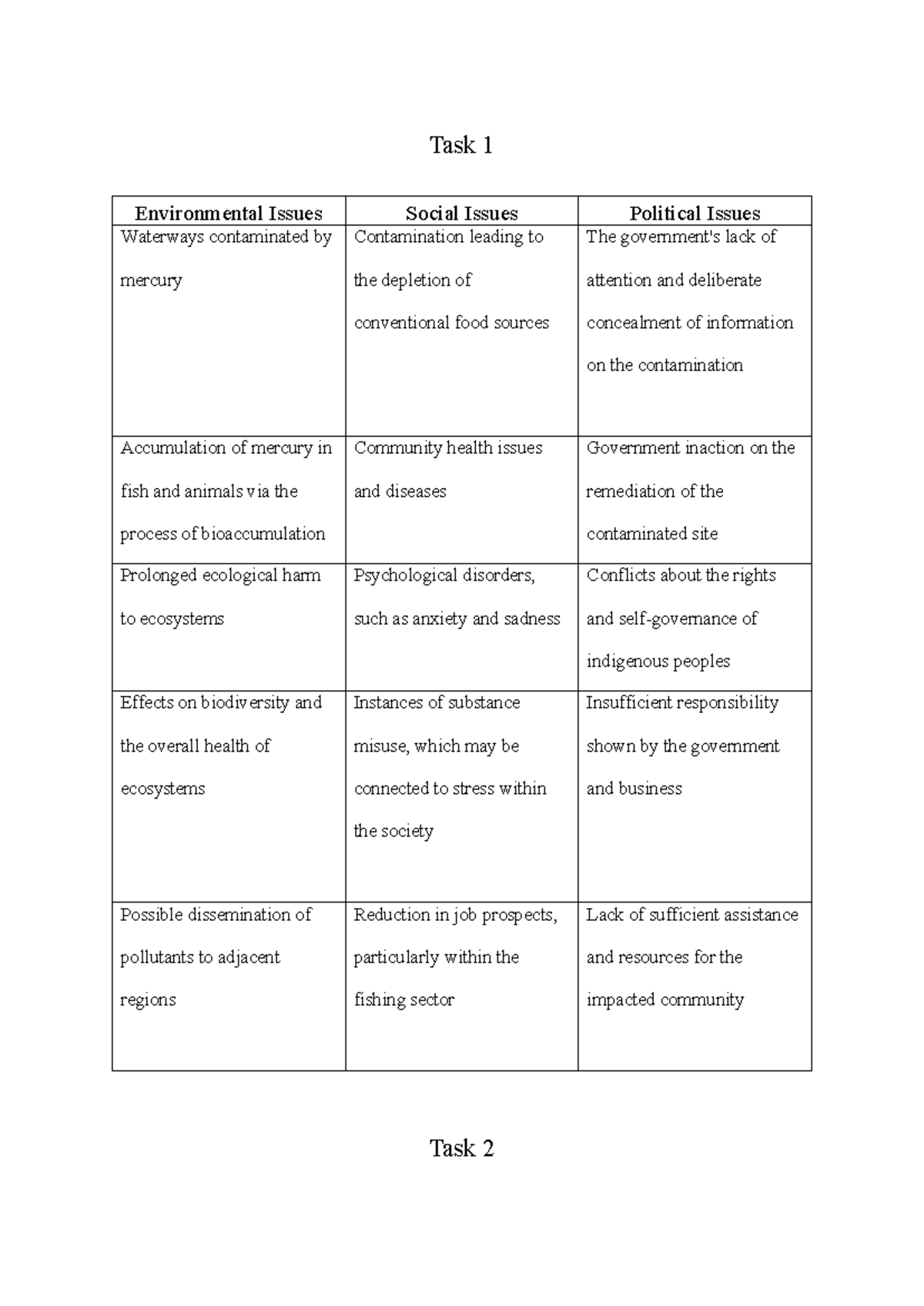 1.5 Culminating activity part 1 - Task 1 Environmental Issues Social ...