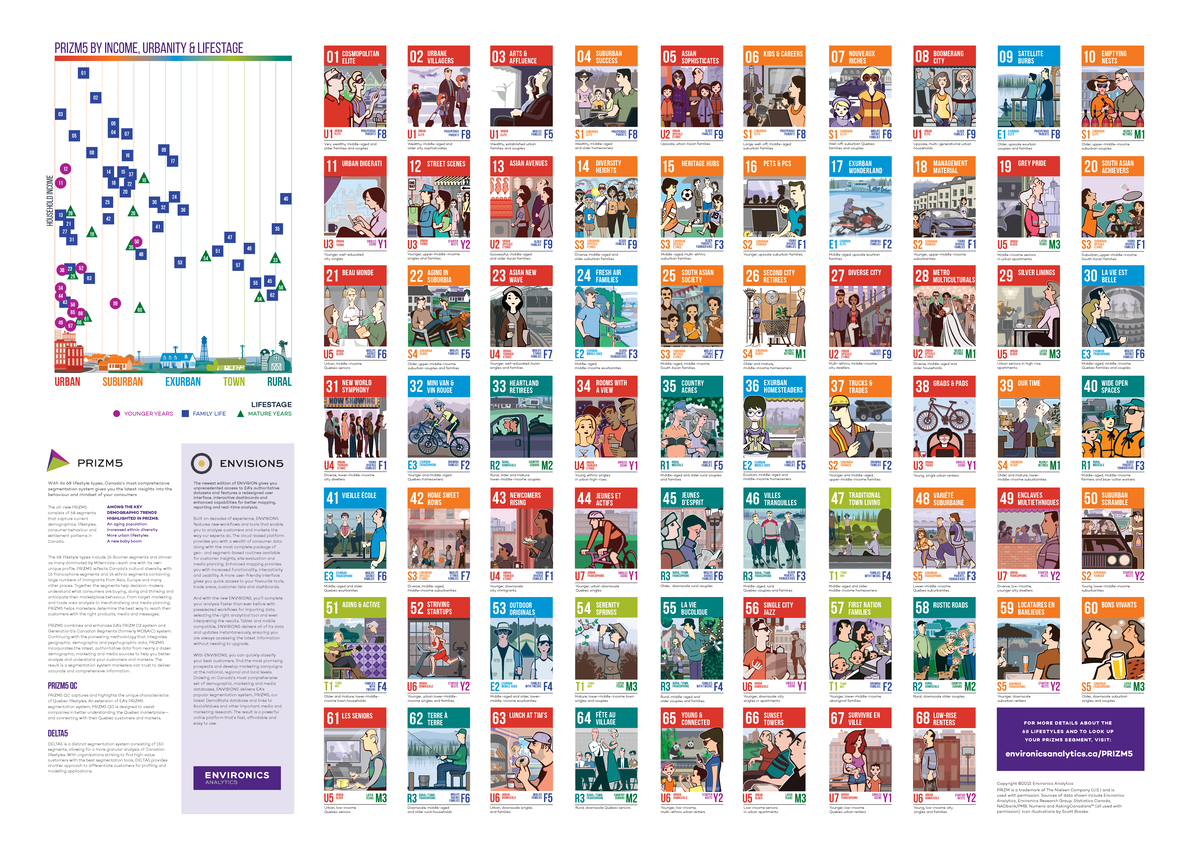 Environics Prizm 5 Segment Side - PRIZM5 Qc PRIZM5 QC captures and ...