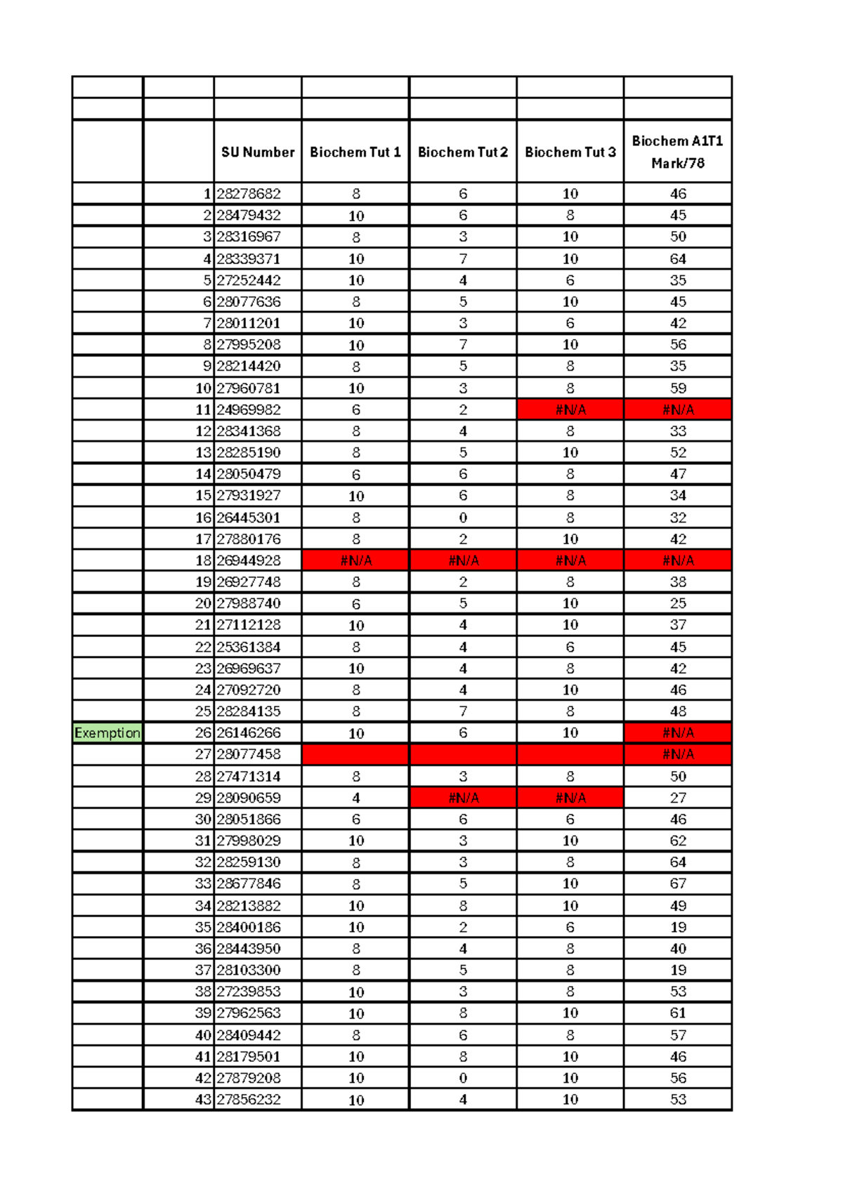 Biochemistry Tut and Test Marks Biochemie Tutoriaal en Toetspunte - 11 ...